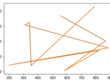 Matplotlib Plot Multiple Lines Excel Surface Line Chart Line Chart