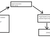 Angular Angular2 Share Data Between Components Stack Overflow