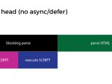 Html How To Make Javascript Execute After Page Load Stack Overflow