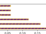 Python Custom Multi Colored Horizontal Bar Chart Matplotlib Stack