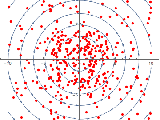 Plotting Animated Basic Vector Plot Mathematica Stack Exchange