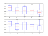 Python Controlling Tick Labels Alignment In Pandas Boxplot Within