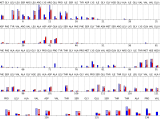 Histogram Gnuplot Multiplot Size And Scaling Of One Plot Stack