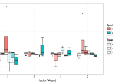 Python Side By Side Boxplot With Multiple Pandas Dataframes Stack