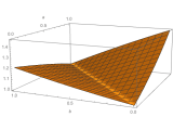 Mathematical Optimization Maximization Of A Function Mathematica