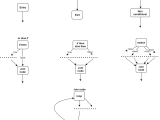 C How To Draw A Control Flow Graph From This Code Stack Overflow