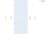Python Scatter Plot With Multiple Y Axis Using Plotly Express Stack