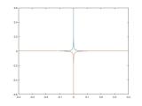 How To Plot This Function Mathematics Stack Exchange
