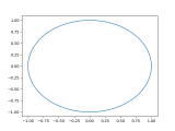 Vector Trouble Simulating Earth S Elliptical Orbit Motion In Python