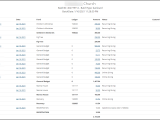 Touchpoint Software Documentation Batch Report