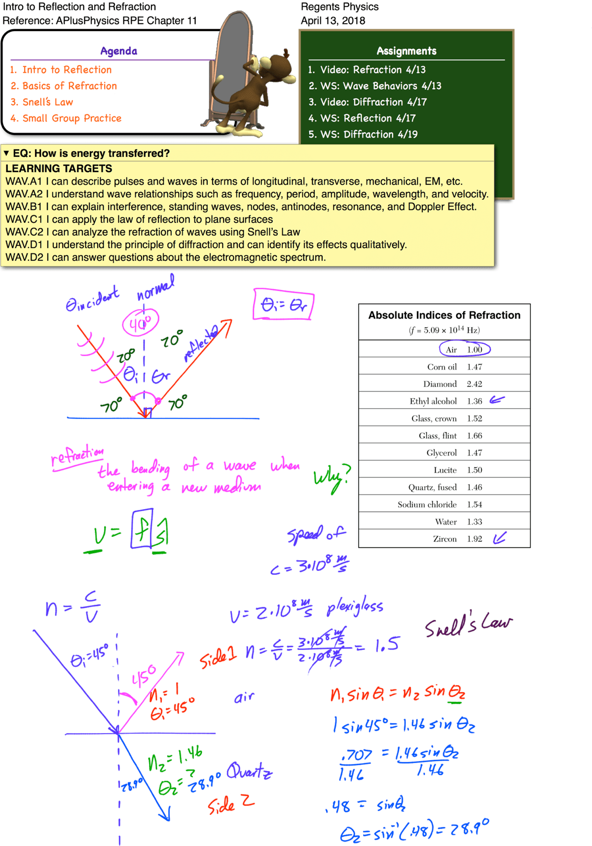 The Best 10 Physics Reference Table Index Of Refraction