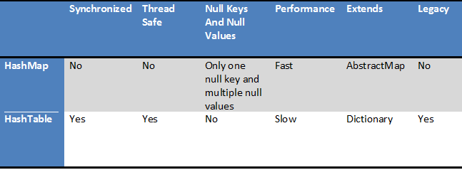 Differences Between Enumeration Vs Iterator In Java - Gradient Picture Collection - HD Quality