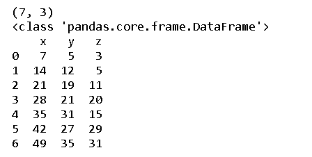 Pandas Python Plot Dataframe With Multiple Lines And Two Different - Download Classic Vintage Wallpaper | 4K