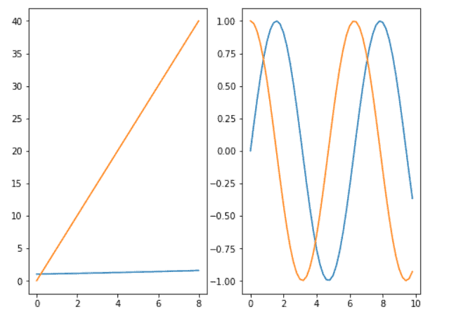Plot Multiple Lines In Subplots Using Matplotlib - Download Incredible Colorful Background | Desktop