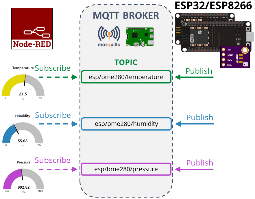 Micropython Getting Started With Mqtt On Esp32 Esp8266 Random Nerd Tutorials - Vintage Wallpaper Collection - Ultra HD Quality