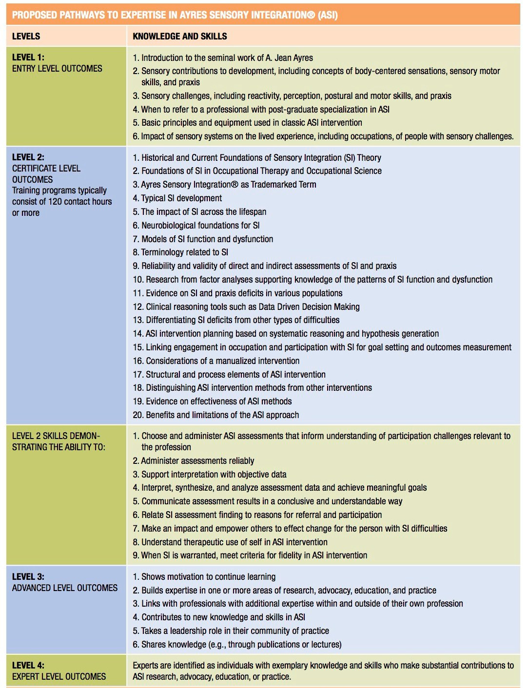 Functions Of Assessment In Learning And Development Functions Of functions-of-assessment-in-learning-and-development-functions-of