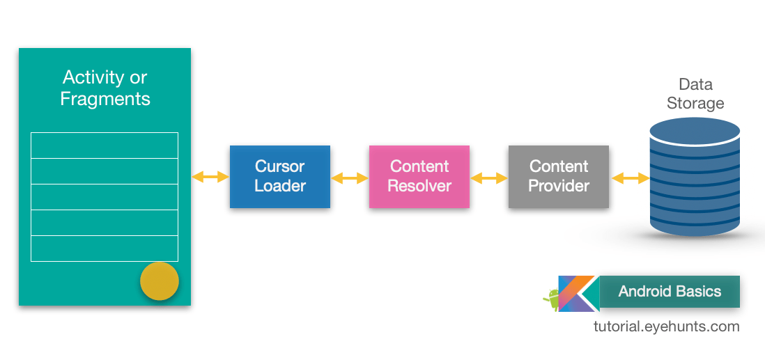Flutter Plugin To Use Contentprovider Contentresolver Apis On Android - Download Gorgeous Minimal Picture | 8K