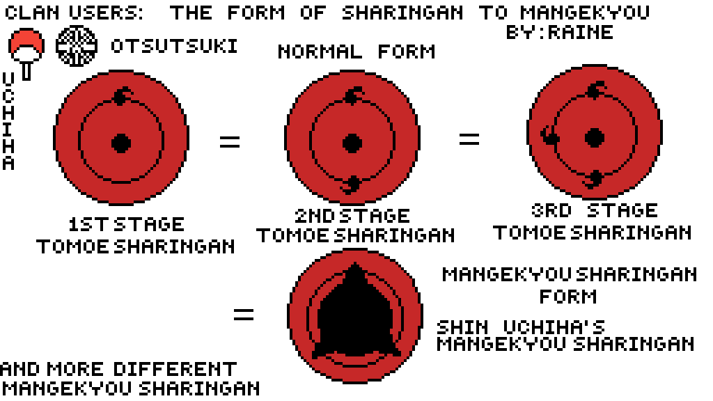 The Best 12 Different Types Of Sharingan - Arbol Wallpaper