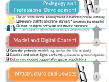 7 Steps To Program Design I3 Digital Pd