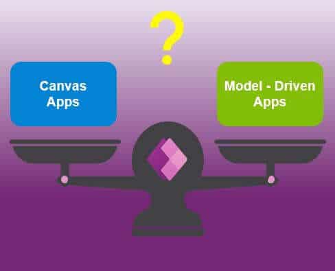 Power Apps Software Development | Customization | Support | Integration