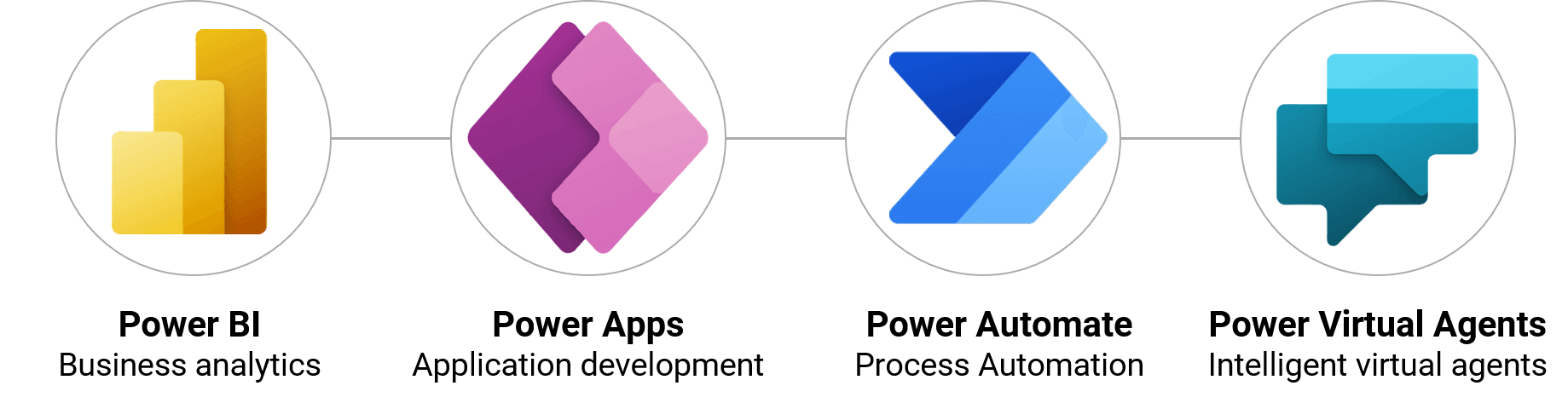 Power Platform Software Development and Custom Development