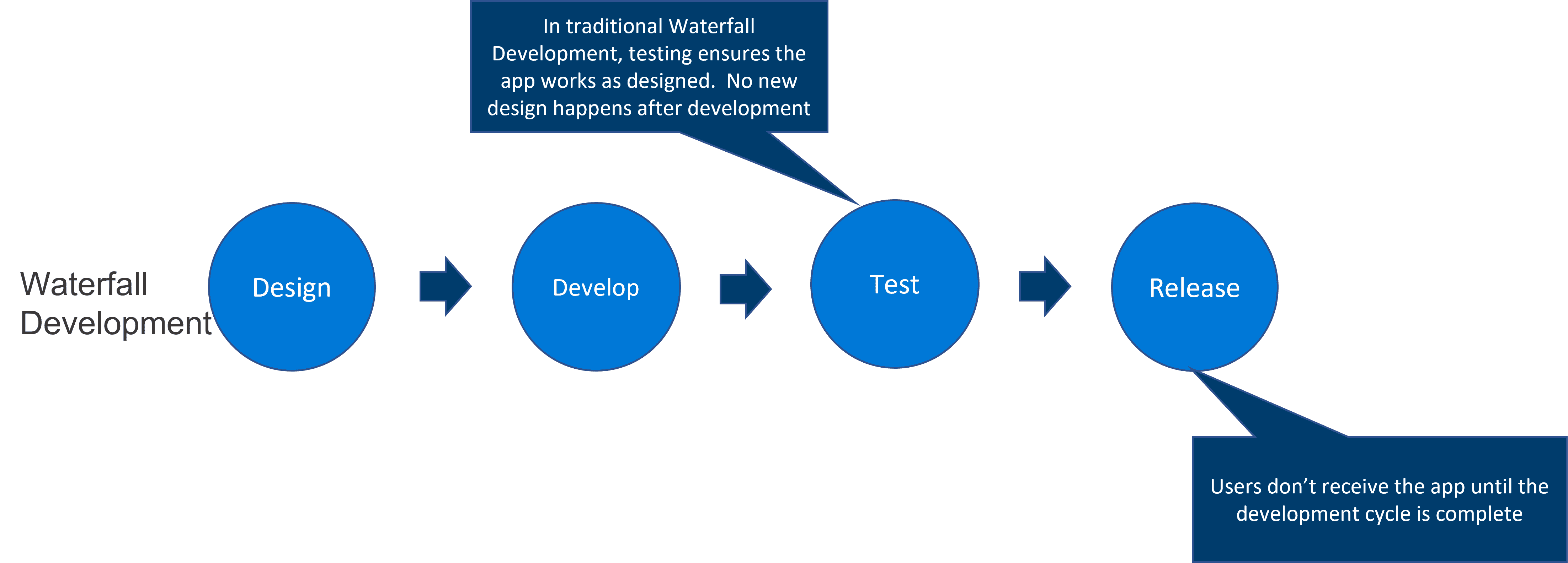 Power Platform Software Development and Custom Development
