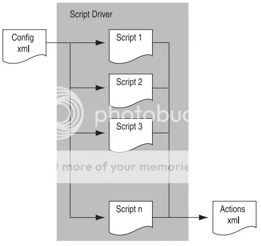 Commit script trong JunOs Automation – Your mind makes your life!