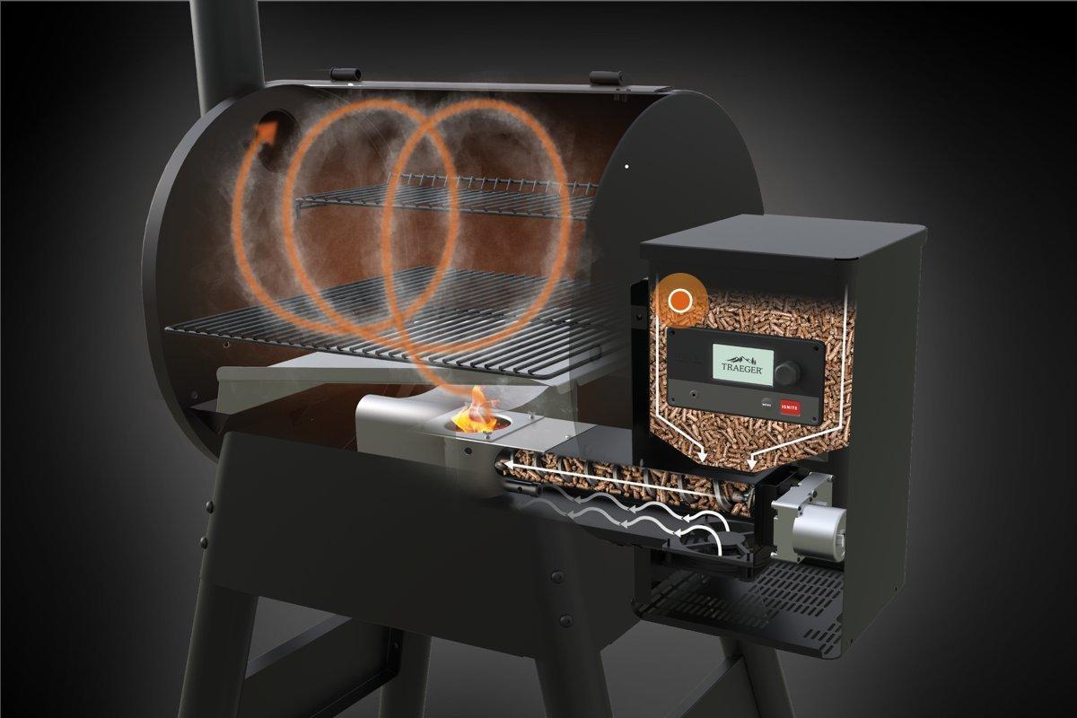 What Is A Pellet Grill How Does It Work Traeger Grills
