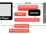 Vmap Iab Tech Lab