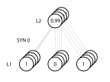 A Neural Network In 11 Lines Of Python Part 1 I Am Trask