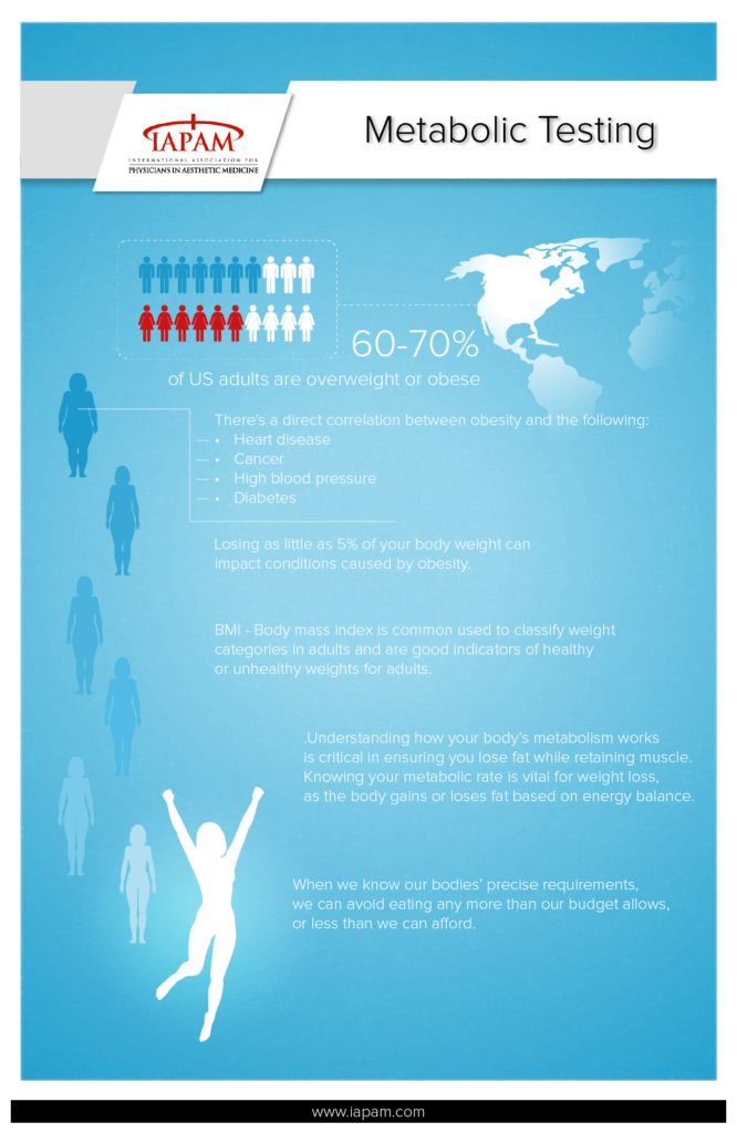 Metabolic testing for Weight loss | botoxcalgary1