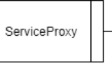 Proxy Pattern Iasa Btabok