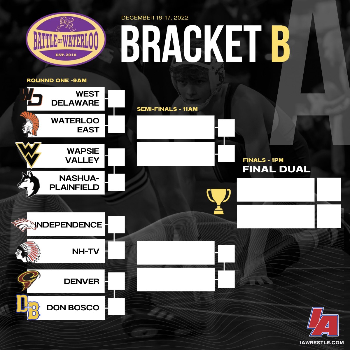 Potential Ranked Matchups at Battle of Waterloo – Bracket B