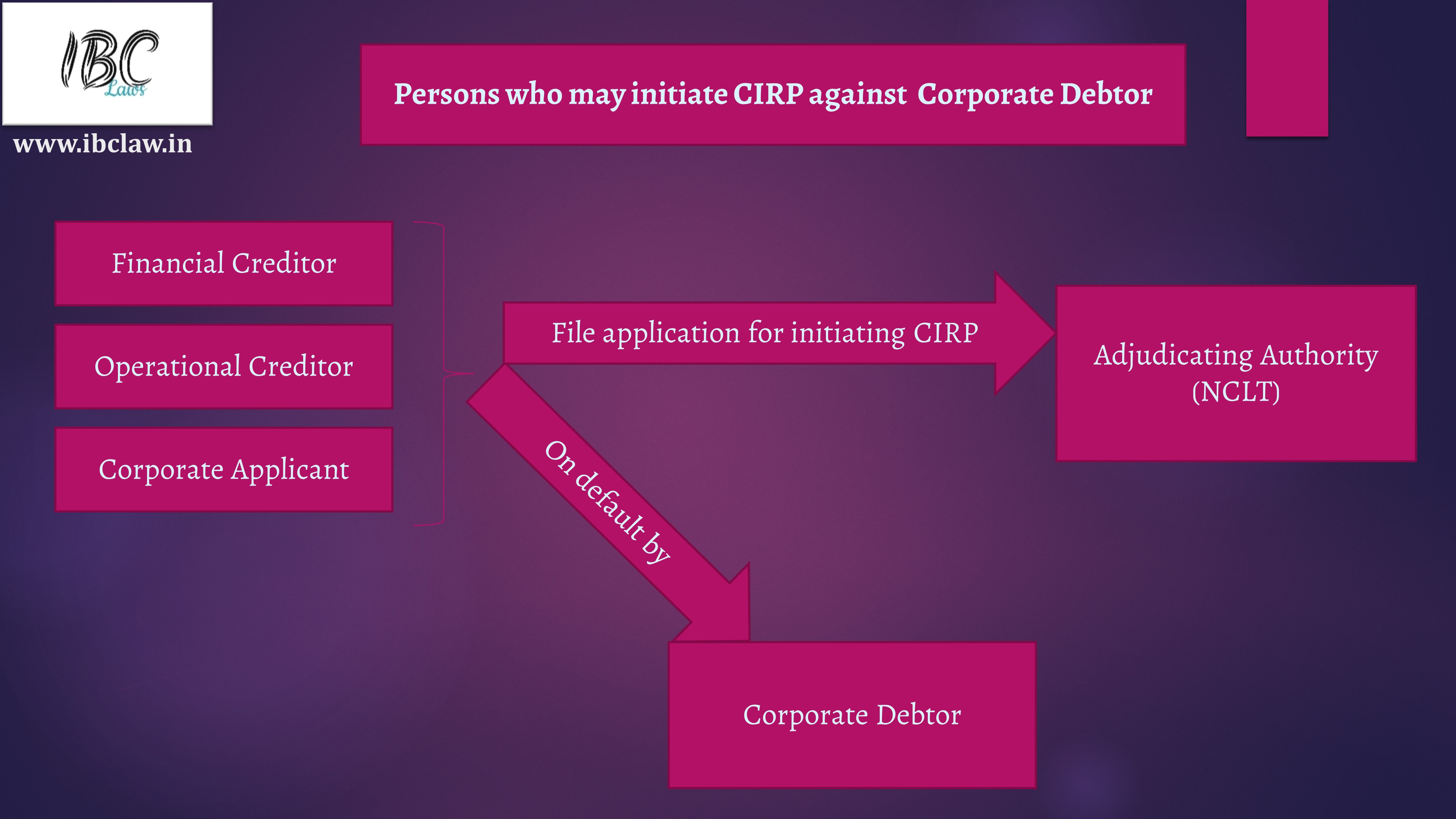 IBC Laws - Persons who may initiate CIRP against Corporate Debtor under ...