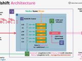 Redshift Aws Sa Professional