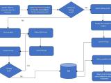 Ibm Maximo Autoscripting Guide Scripting Design And Runtime Flow