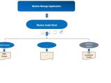 Ibm Maximo Autoscripting Guide Maximo Scripting