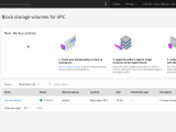 Ibm Cloud Based Labs Cleanup Confidential Computing Linuxone Workshop