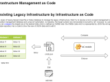 Github Ibm Imac Startkit Infrastructure Management As Code Starter Kit