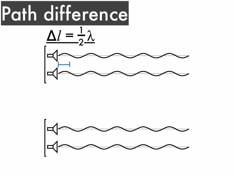 Topic 4: Waves – IB Physics