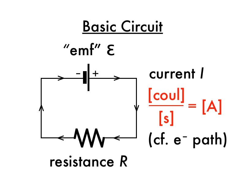 Topic 5: Electricity and magnetism – IB Physics