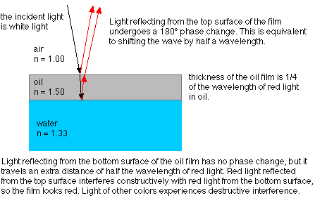Topic 9: Wave phenomena (HL) – IB Physics