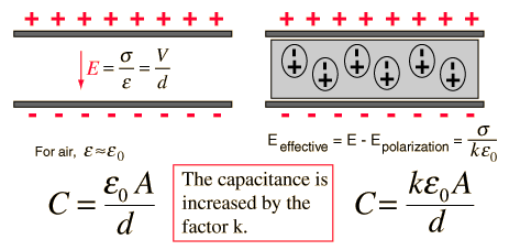 Topic 11: Electromagnetic induction (HL) – IB Physics