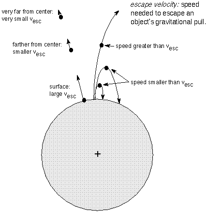 Topic 10: Fields (HL) – IB Physics