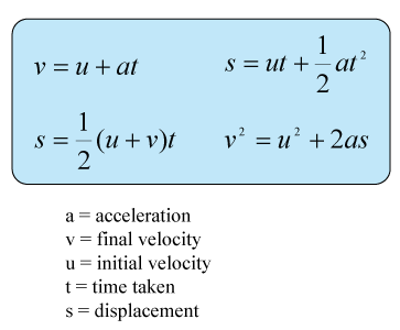 Topic 2: Mechanics – IB Physics