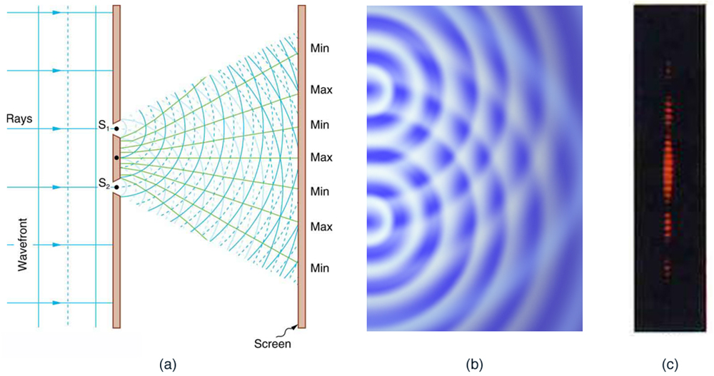 Topic 9: Wave phenomena (HL) – IB Physics