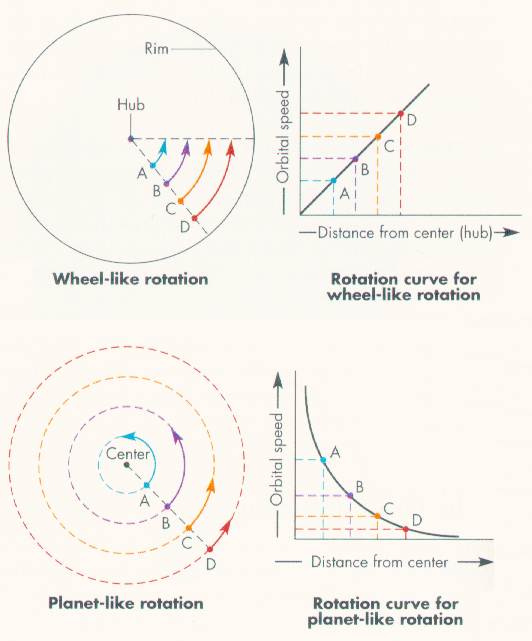 Option D: Astrophysics (HL) – IB Physics