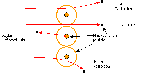 Topic 12: Quantum and nuclear physics (HL) – IB Physics