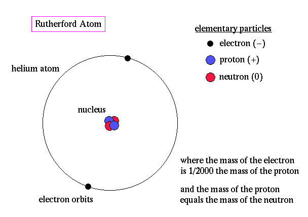Topic 12: Quantum and nuclear physics (HL) – IB Physics