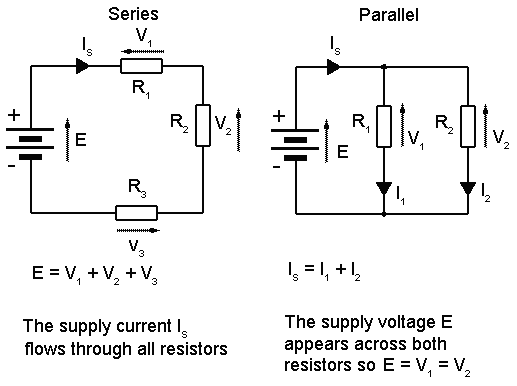 Topic 5: Electricity and magnetism – IB Physics